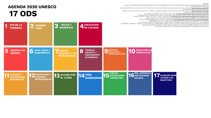 17 ODS - AGENDA 2030 UNESCO by Gil Hernandez Ingrid Sarahi on Prezi