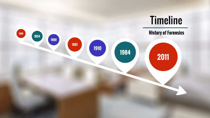 History of Forensics Timeline by Nooralhuda Mohsin on Prezi
