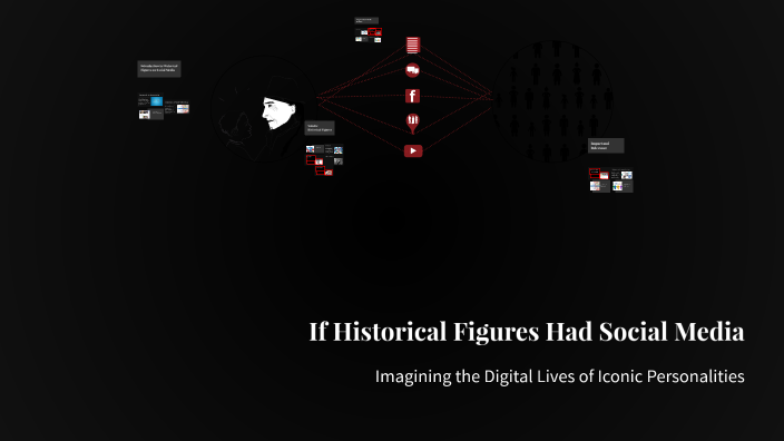 If Historical Figures Had Social Media by Clara Harrison on Prezi