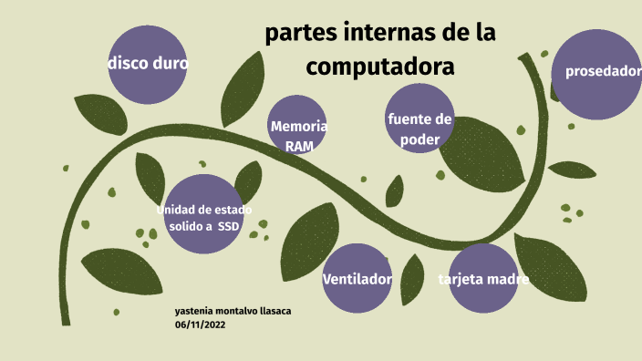 partes internas de la computadora by yastenia montalvo on Prezi
