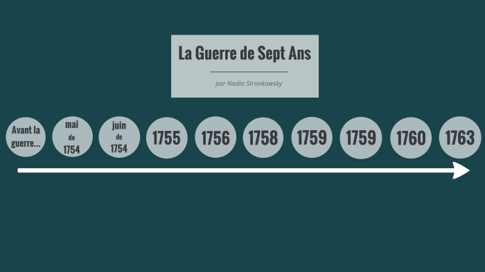 La Guerre de Sept Ans by Nadia Stronkowsky on Prezi