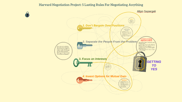 Harvard Negotiation Project: 5 Lasting Rules For Negotiating by Altyn ...