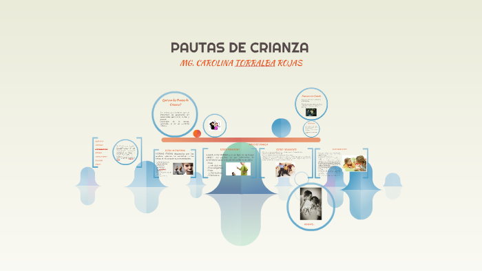 PAUTAS DE CRIANZA by CAROLINA TORRALBA on Prezi