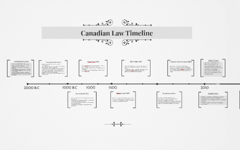Canadian Law Timeline by yelants Lau on Prezi