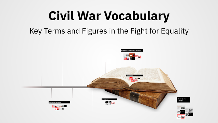 Civil War Vocabulary by ruby herrera on Prezi