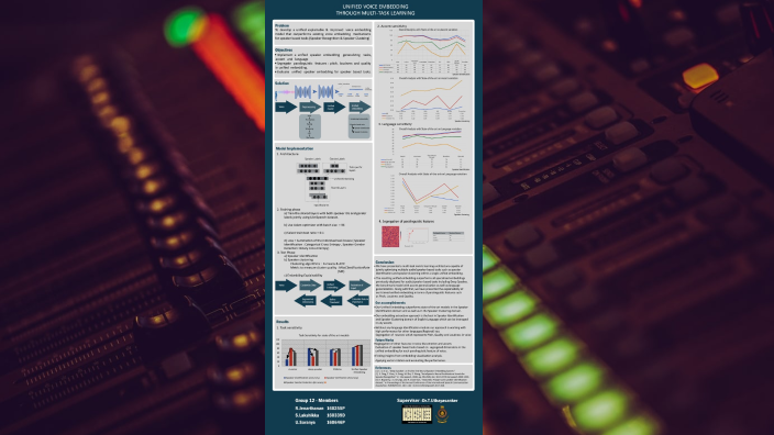 FYP Poster by Jenarthana Jenarthanan on Prezi