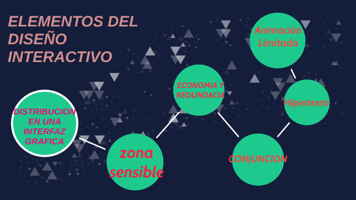 ELEMENTOS DEL DISEÑO INTERACTIVO by paloma beltran garcia on Prezi