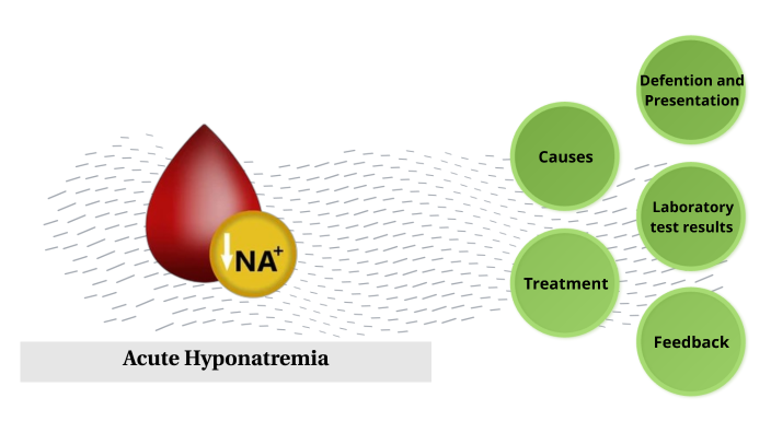 Acute Hyponatremia by Dalia Hassawi on Prezi
