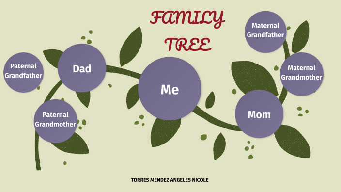 Family tree by Nicole Mendez on Prezi