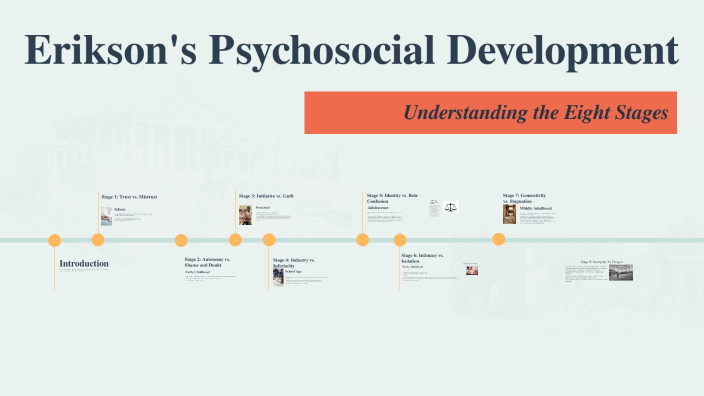 Erikson's Psychosocial Development by william miner on Prezi