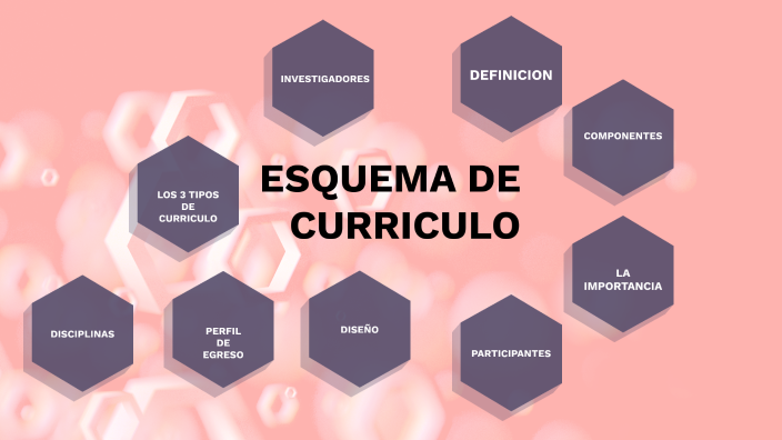 ESQUEMA DE CURRICULO by braulia zeneth troas aradillas on Prezi