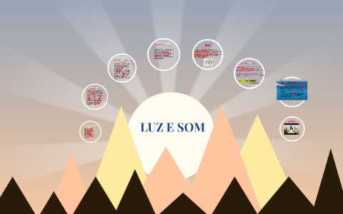 Como Se Forma O Arco íris By Gabriel Spigonardo On Prezi