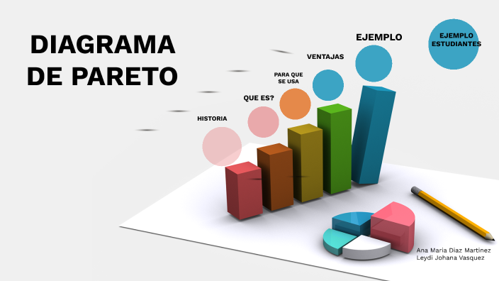 DIAGRAMA DE PARETO by ANA DIAZ on Prezi