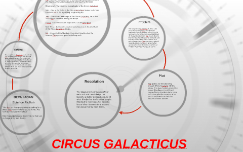 CIRCUS GALACTICUS by Lisa McAdams on Prezi