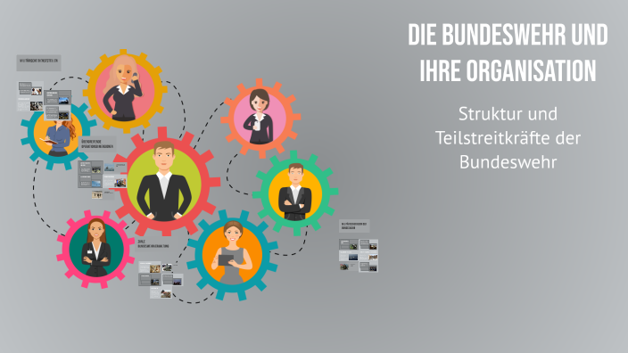 Die Bundeswehr und ihre Organisation by jonah braun on Prezi