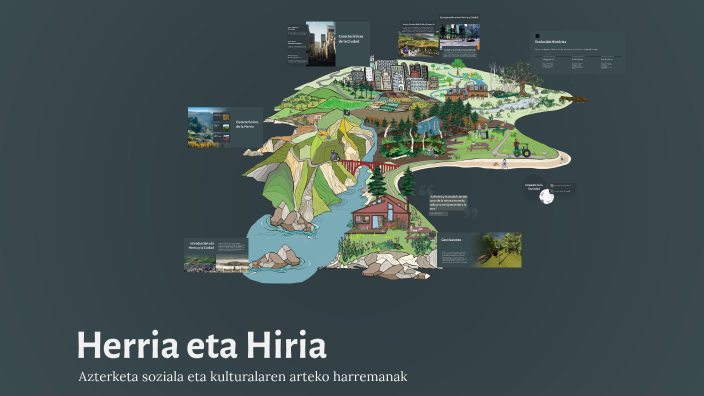 Herria eta Hiria by Ainara barandiaran raya on Prezi