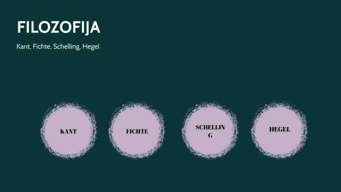 Filozofija: Kant, Fichte, Schelling, Hegel by Ivana Jug on Prezi