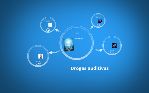 Drogas auditivas by on Prezi
