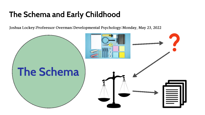 Developmental Psychology: Schema and Early Childhood by Joshua Lockey ...