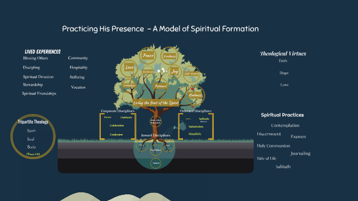 Practicing His Presence - A Model of Spiritual Formation by Ben ...