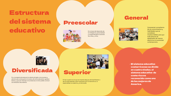 La educación by Angie Chavarría on Prezi