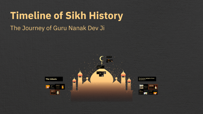 Timeline of Sikh History by Karamvir Sekhon on Prezi