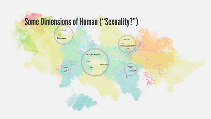 Some Dimensions of Human (“Sexuality?”) by David Obergfell