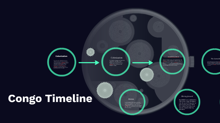 Congo Timeline by steve klechefski on Prezi