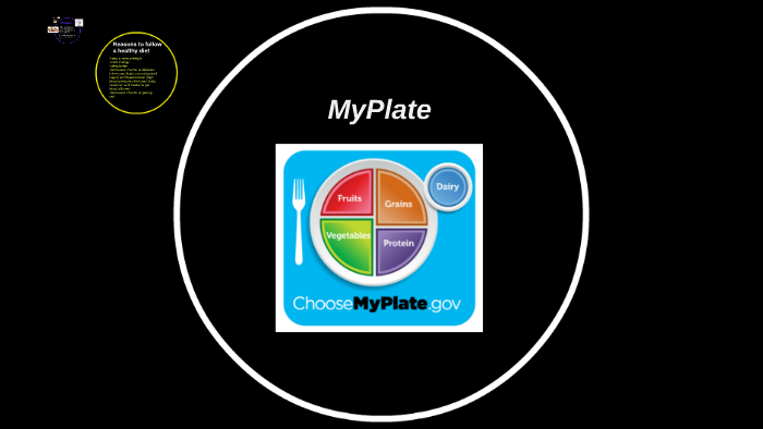 MyPlate by on Prezi
