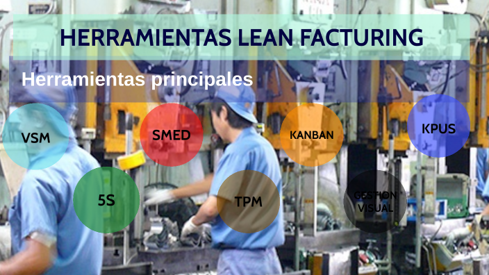 HERRAMIENTAS DE LEAN MANUFACTURING by Rene Rosas Coti on Prezi
