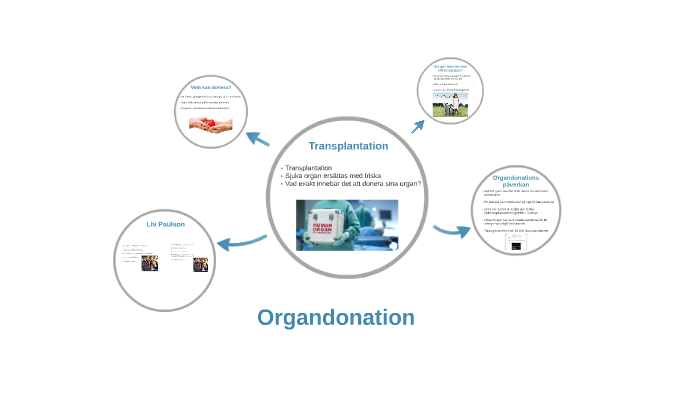 Organdonation by Emmy Thomasson on Prezi