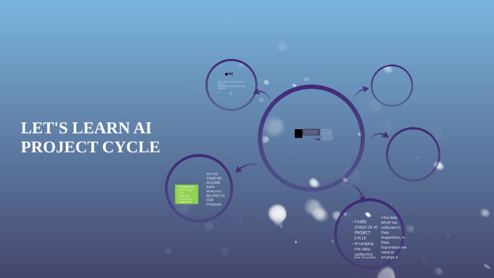 AI PROJECT CYCLE by AARTI . on Prezi