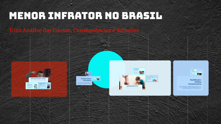 Menor Infrator no Brasil by isabel Gambin on Prezi