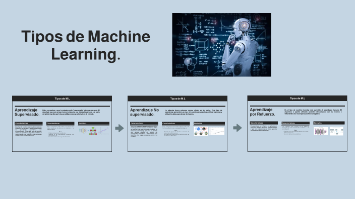Tipos de machine learning by Felix Leonardo Orozco Mora on Prezi