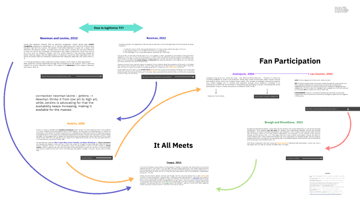 Midterm Draft by Rob de Reuver on Prezi