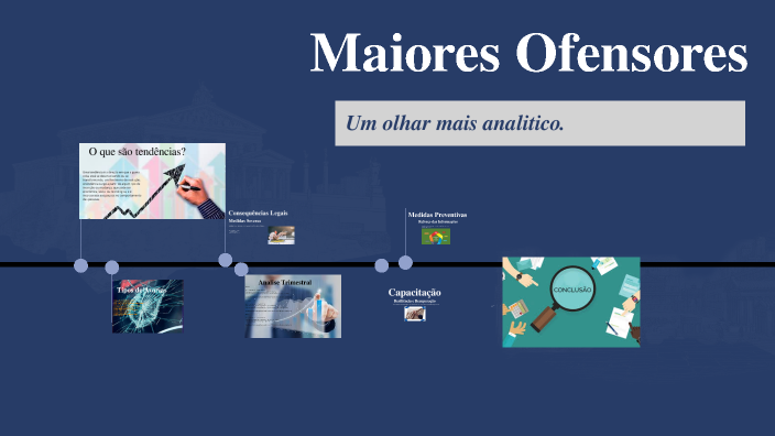 Maiores Ofensores by Jonathan Oliveira on Prezi