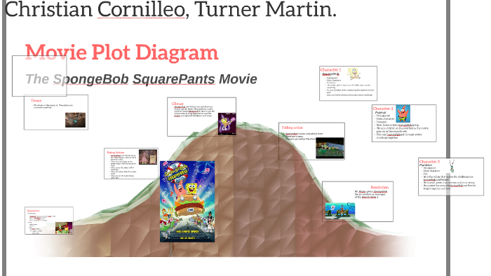 Movie Plot Diagram by Marcos Encarnacion on Prezi