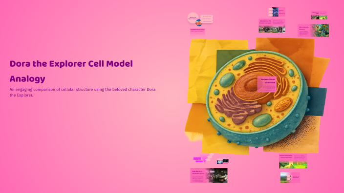 Dora the Explorer Cell Model Analogy by Maria Alvarado Trujillo on Prezi