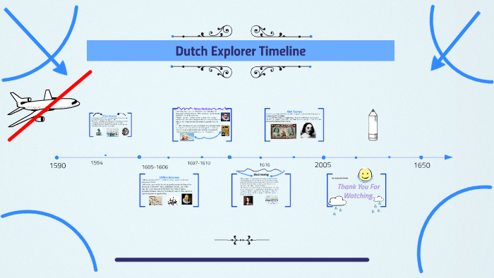 Dutch Explorer Timeline by samantha rhuda on Prezi