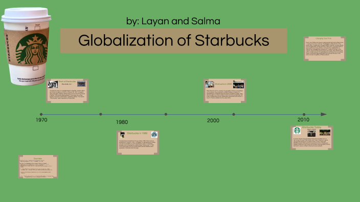 starbucks globalization by Layan AL THANI on Prezi