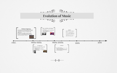 Evolution of Music by Sofia Lopez on Prezi