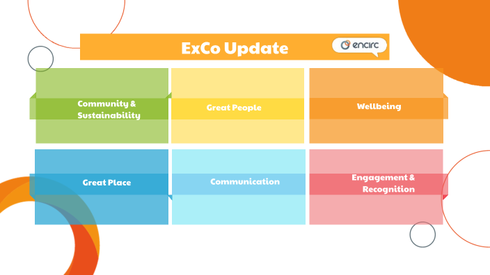 ExCo Update by Louise O'Harte on Prezi
