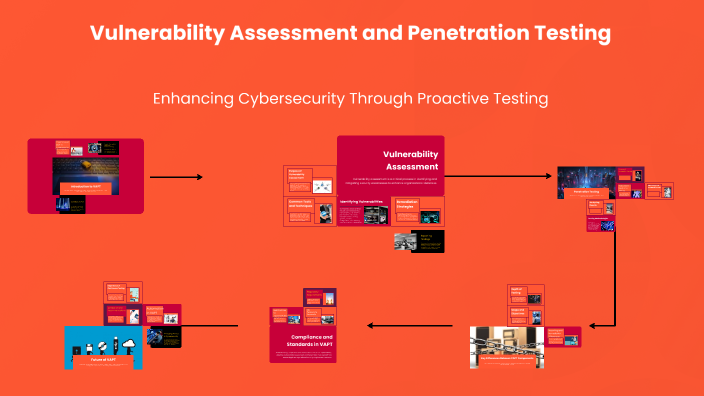 Vulnerability Assessment and Penetration Testing by Wahab Usman on Prezi