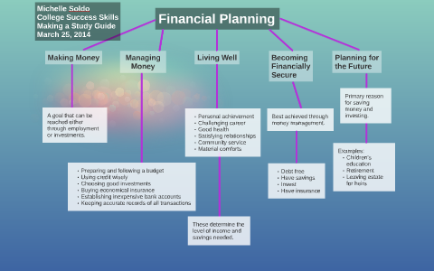 Financial Planning by Michelle Soldo on Prezi