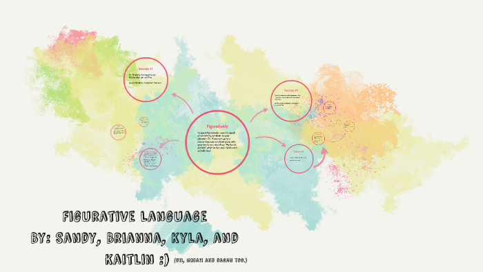 Figurative Language by Sandy Resendiz on Prezi