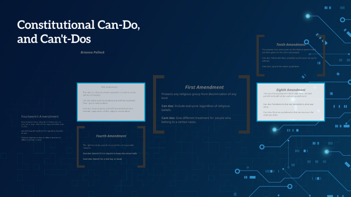 Constitutional Can-Dos and Can't-Dos by Brianna Pollock on Prezi