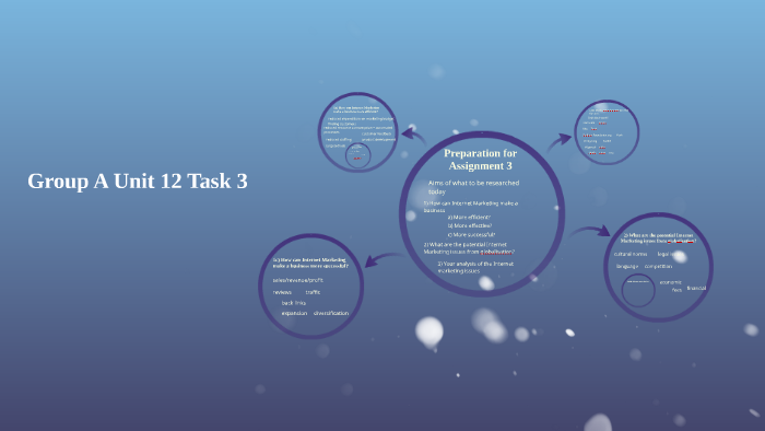 Group A Preparation for Unit 12 Assignment 3 by Mark Grant on Prezi