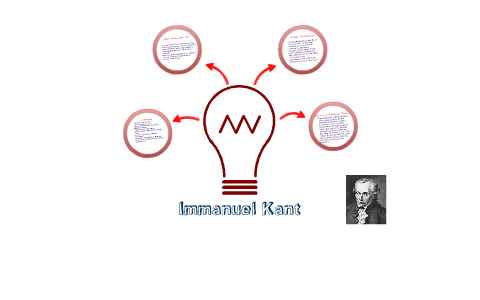Immanuel Kant by Abbie Levin on Prezi