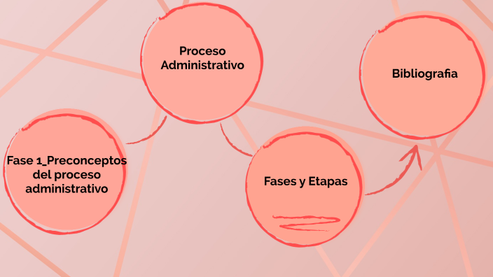 Fase 1_Preconceptos del proceso administrativo_Valentina Perez by ...