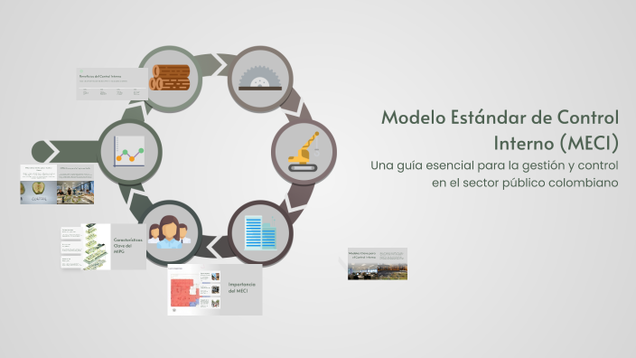 Modelo Estándar de Control Interno (MECI) by luz nivia ditta on Prezi